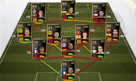 Team Of The Week 31 Fifa Ultimate Team 13