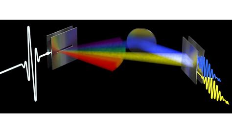Detecting Exploiting Non Line Of Sight Paths For Terahertz Signals In