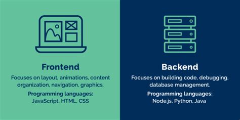 Mengenal Perbedaan Antara Frontend Vs Backend Crudpro