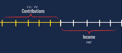 Deferred Annuity Plan Types Benefits Pros And Cons Mentor Me Careers