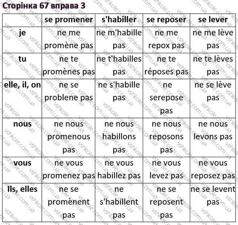 Сторінка 67 вправа 3 гдз 6 клас французька мова Н П Чумак Т В Кривошеєва 2023