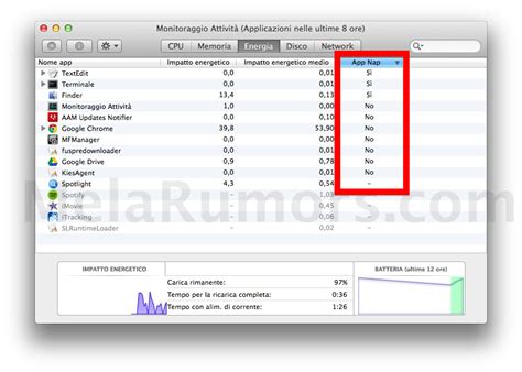 Come Disattivare App Nap Cosè E Come Spegnere App Nap In Osx Melarumors
