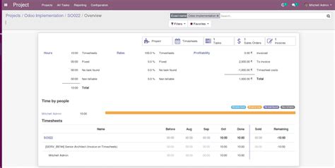 How To Create Sales Order From Project In Odoo 12 Step By Step Guide