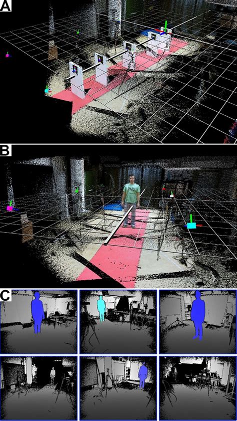 Screenshots Of The Server Program A B Three Dimensional Point Clouds