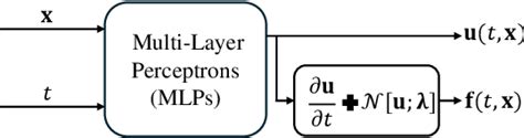 Figure 2 from Physics-Informed Kolmogorov-Arnold Networks for Power System Dynamics | Semantic ...