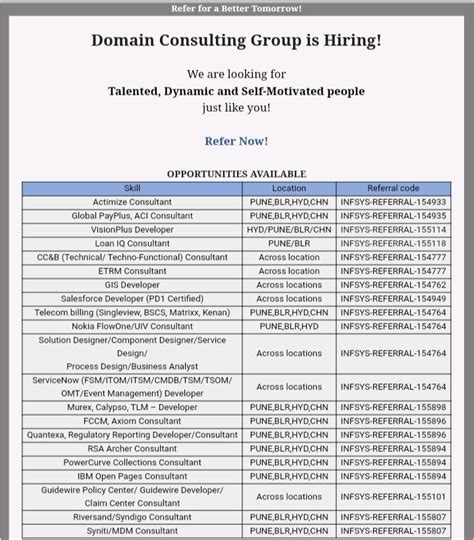 suman dutta on linkedin hiring actimize aci salesforcedevelopers
