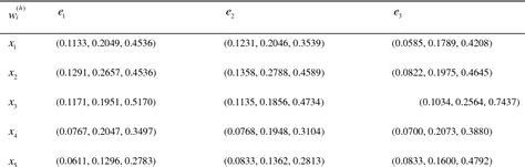 table 1 from adaptive consensus model with multiplicative linguistic