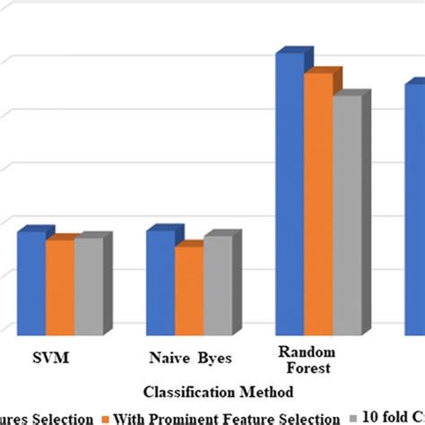 Graphical Representation Of Comparative Execution Time In Terms Of