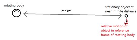 Classical Mechanics Does Relative Motion Allow For Speeds C Physics Stack Exchange