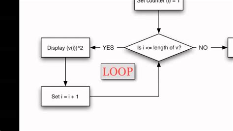 Data Flow Diagram Loop Example What Is A Data Flow Diagram