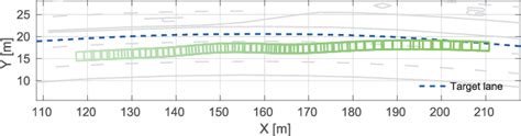 Figure From Hybrid Trajectory Planning For Autonomous Driving In On Road Dynamic Scenarios