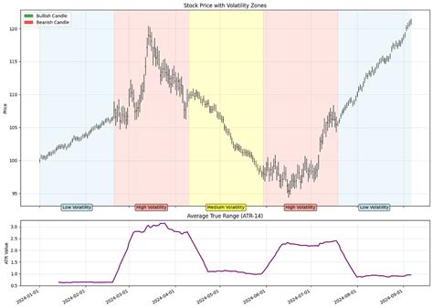 Predicting Stock Prices With Machine Learning In Python A Step By Step Guide By Sr Medium