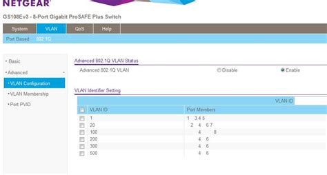 Netgear ProSafe GS E Plus Switch Any Good Smart Home Network Security Neowin