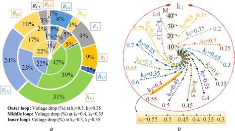 Graphical Representation Of A Voltage Drop Contributed By Each Download Scientific Diagram