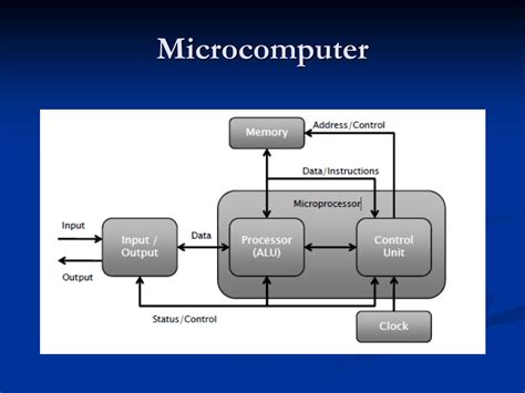 Ppt Understanding 8085 Microcomputer Architecture Powerpoint