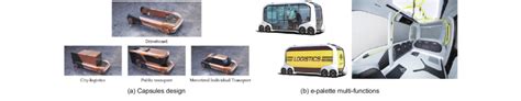 Selected Applications Of The Integrated Automated Transportation System
