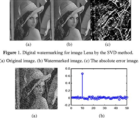 Figure 1 From A Svd Based Watermarking Scheme For Protecting Rightful Ownership Semantic Scholar