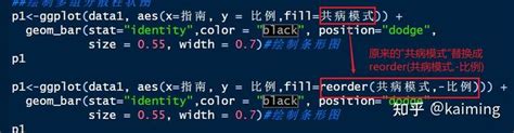 如何让ggplot 分组柱状图的柱子按照数值的顺序排列呢 知乎