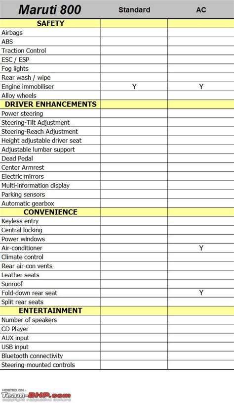 Maruti 800 Technical Specifications And Feature List Team Bhp