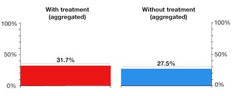 Common Statistical Fallacies And Paradoxes Realclearscience