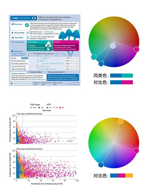 科学网 你不知道的sci论文配色禁忌！看顶刊如何画插图（附rgb值） Letpub编辑的博文