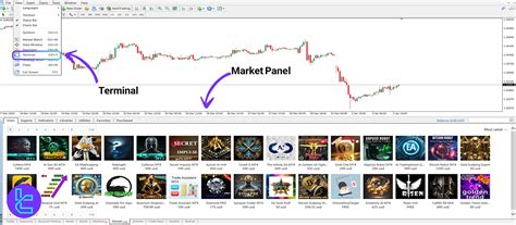 Download And Install Indicators From Mql5 For Metatrader 4