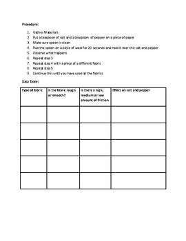 Friction Lab By Brandon Rubin TPT
