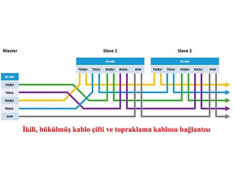 Rs485 Serial Communication Protocol Rs485 Serial Communication Protocol