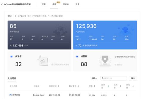 关注 iogame 的游戏服务器开发者持续增多，2022 09 ~ 至今各月的统计数据 · issue 25 · iohao iogame