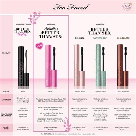 Mascara Too Faced Naturally Better Than Sex Nuvole Di Bellezza