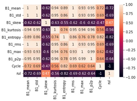 Explainable Ai For Bearing Fault Prognosis Using Deep Learning Techniques
