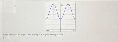 Solved Find A Formula For The Graph Of The Function Y F X Chegg