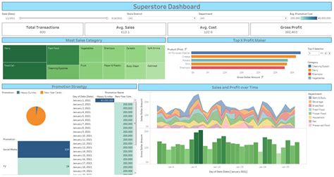GitHub Mattbeen Tableau Sample