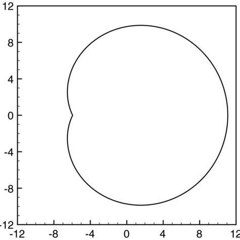plots in the complex fugacity plane z of the equimodular curves of hard