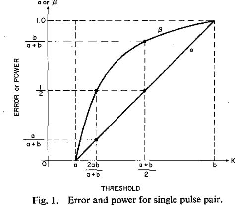 Figure From Hypothesis Testing Of Complex Covariance Matrices Semantic Scholar