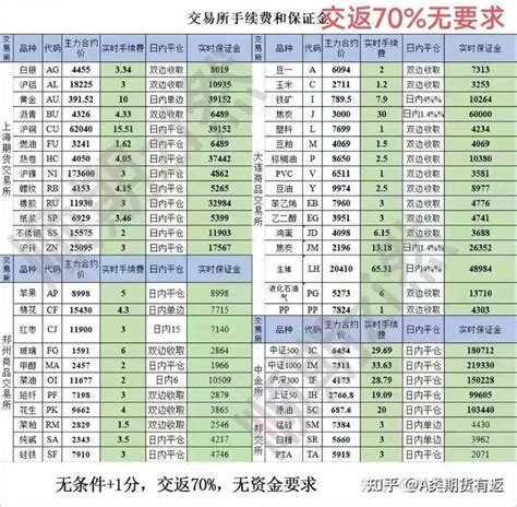期货大佬葛卫东：抓住交易中的机会才能爆发！ 知乎