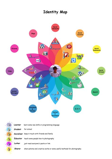 Identity Map Draft Aeron An