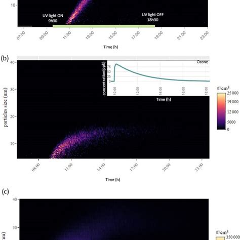 Liwu Zhang Laboratory Head Fudan University Shanghai Department