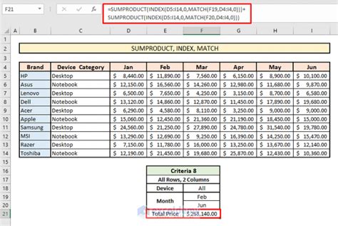SUMPRODUCT With INDEX And MATCH Functions In Excel ExcelDemy