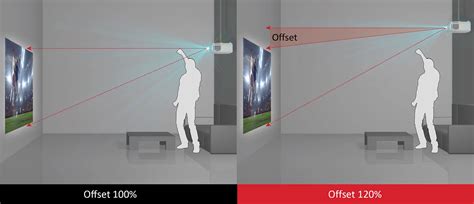 Projection Lenses A Guide