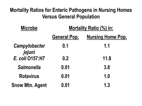 Ppt Lecture 5 Pathogen And Host Properties And Microbial Quantification Powerpoint
