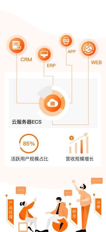 阿里云数据库redis新人指南redis主从redis集群 阿里云数据库redis新人指南redis主从redis集群