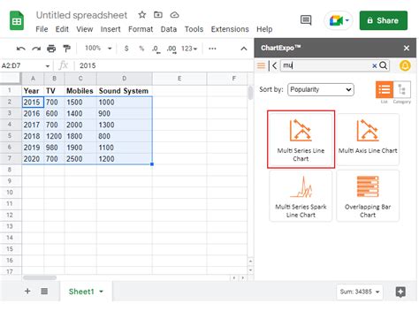 Which Type Of Chart Shows Trends In Values Across Two Dimensions In A Continuous Curve Gardner