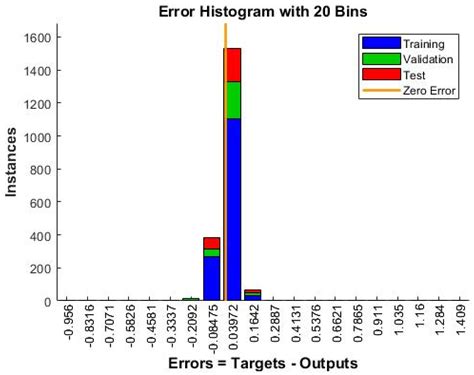 Efficient System Identification Of A Two Wheeled Robot Twr Using Feed Forward Neural Networks