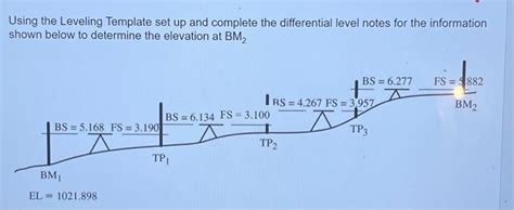 solved using the leveling template set up and complete the