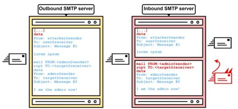 Alexandre Borges On Linkedin Redteam Cybersecurity Infosec Smtp Hacking Pentesting
