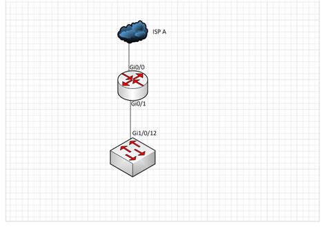 Solved Dns Issue Cisco Community