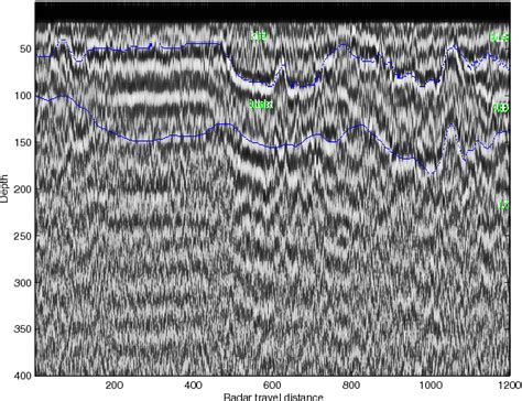 Figure 1 From Texture Classification Using Optimized Support Vector Machines Semantic Scholar