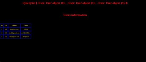 Rahat Ahmed Ulan On Linkedin Django Framework Accessing User Data