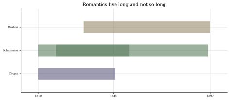 Users Guide Chapter 44 Advanced Graphing Axes Plots And Graphs — Music21 Documentation